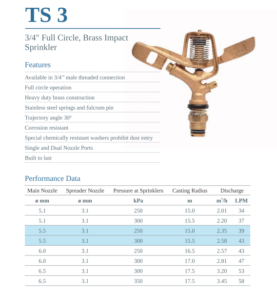 DripRack Brass Sprinkler Nozzle 3/4" full circle TS3 30 Deg Trajectory